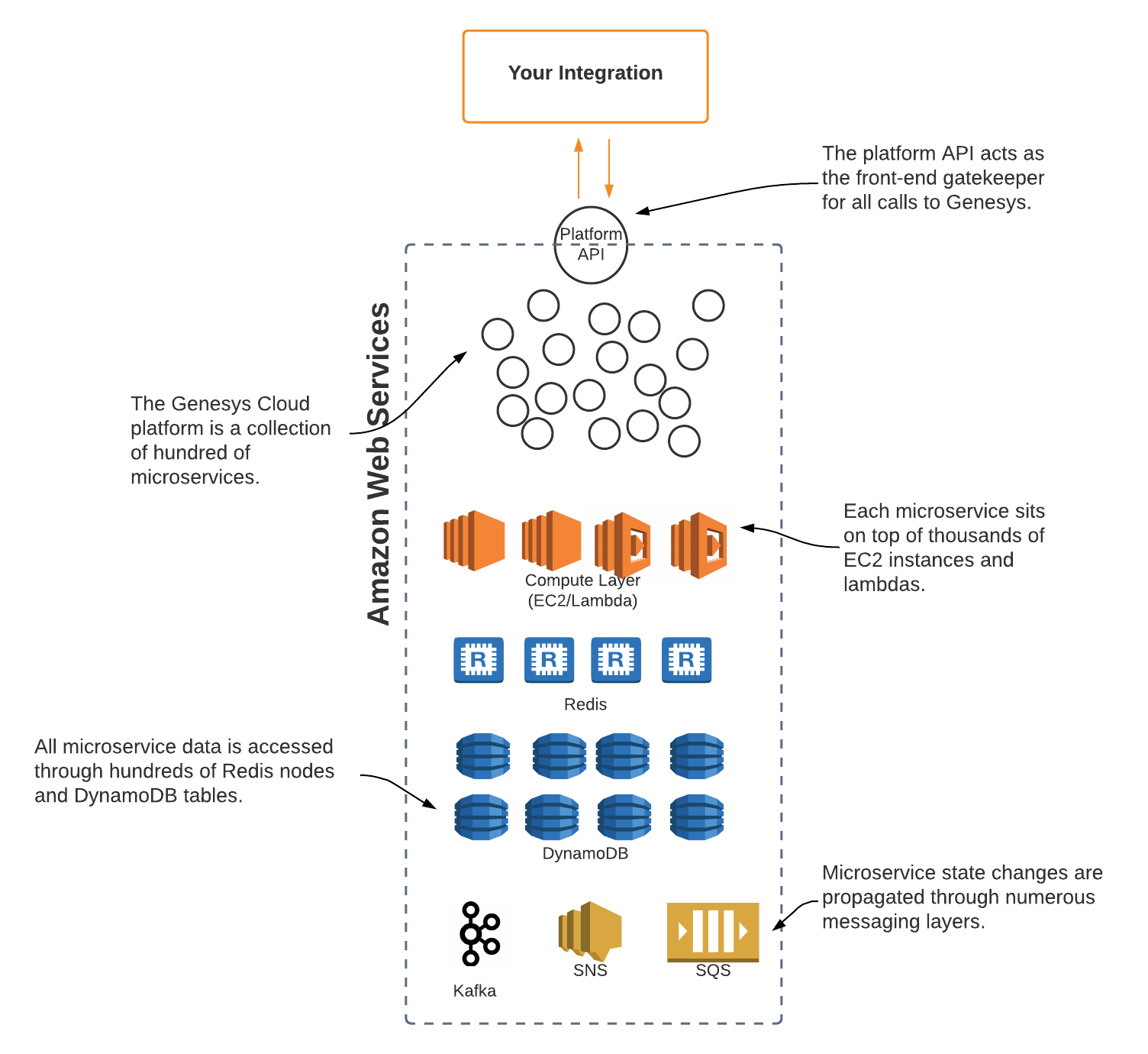 Genesys Cloud Developer Center