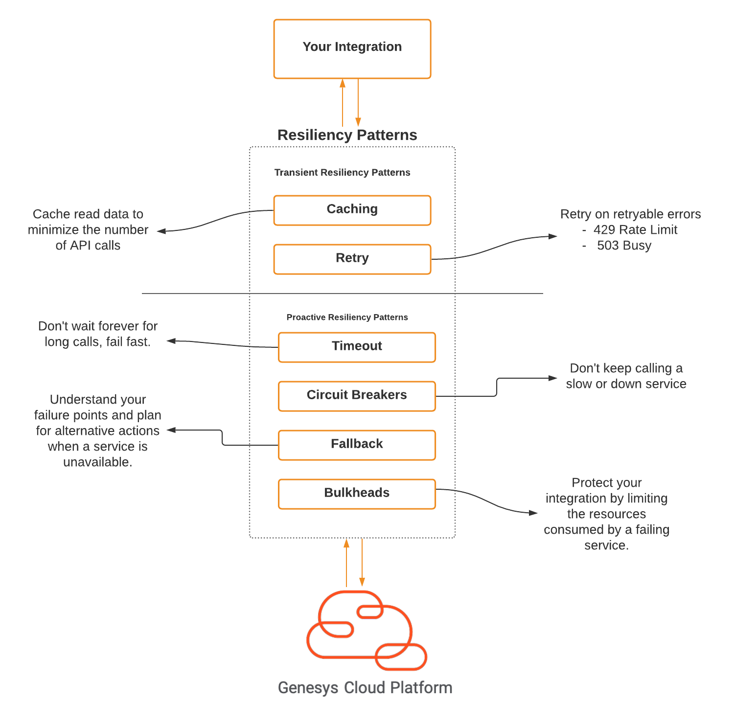 Genesys Cloud Developer Center